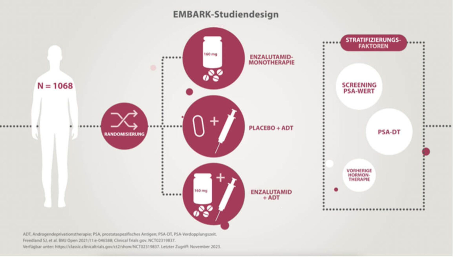 Überblick über das EMBARK-Studiendesign - DocCheck